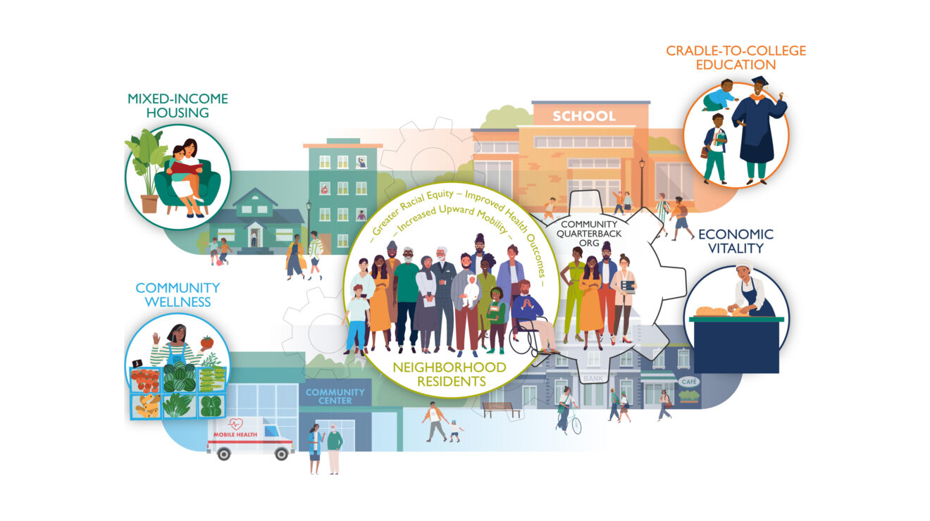 What We Do - Purpose Built Communities